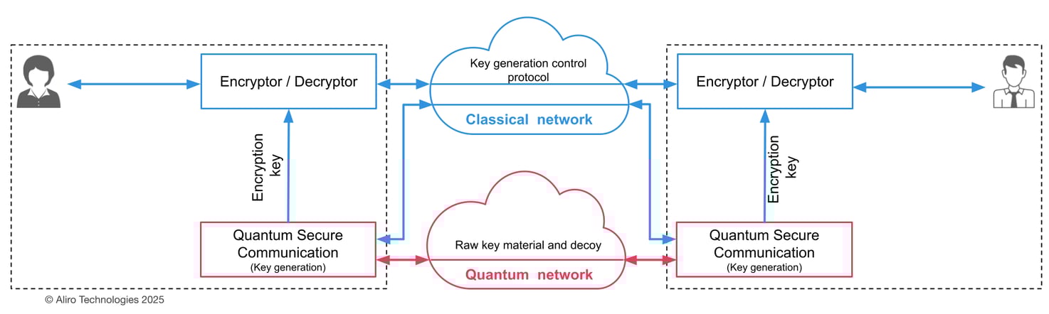 White Paper: The Quantum Network Deployment Guide by Aliro
